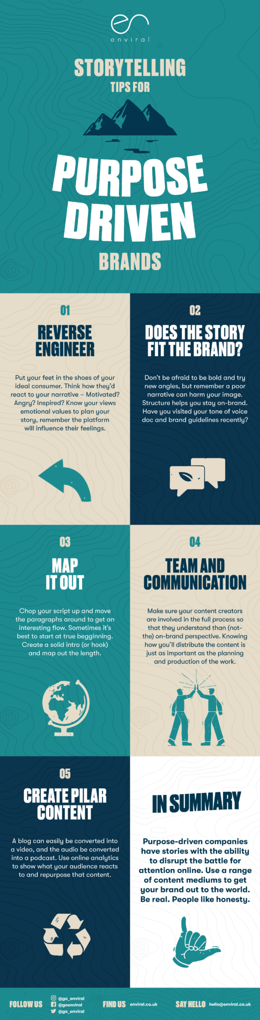 Purpose Driven Marketing Infographic Sustainability - Enviral
